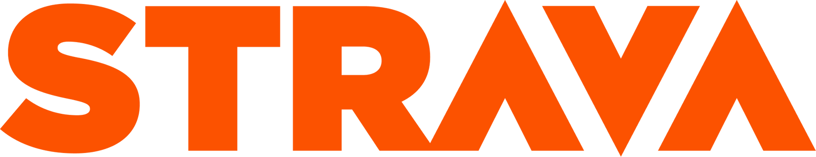 Size Guides – Strava